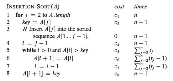 Analysis Of Algorithm Why And How Techyv